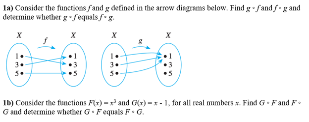 Solved 1a) Consider the functions fand g defined in the | Chegg.com
