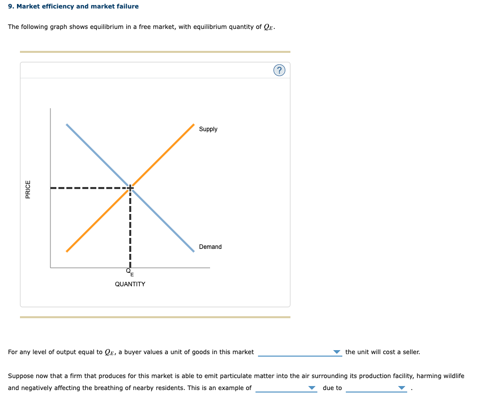 Solved 9. Market efficiency and market failure The following | Chegg.com