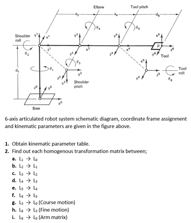 Solved 6-axis articulated robot system schematic diagram, | Chegg.com