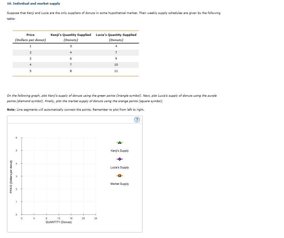 Solved Hello, can I please have assistance with the | Chegg.com