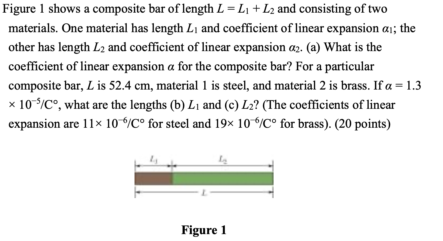 Solved Figure 1 shows a composite bar of length L = Lị + L2 | Chegg.com