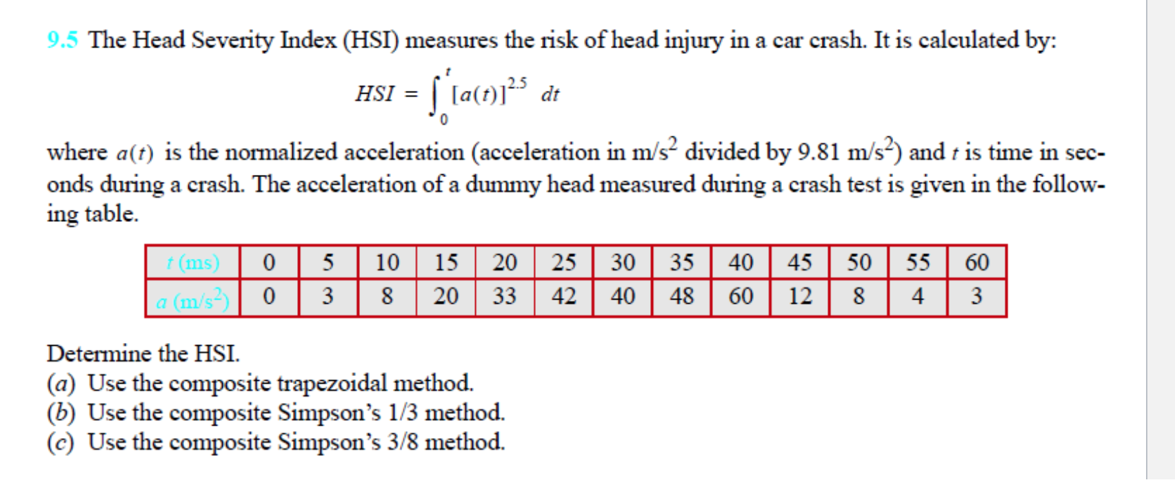 Solved 9.5 The Head Severity Index (HSI) measures the risk | Chegg.com