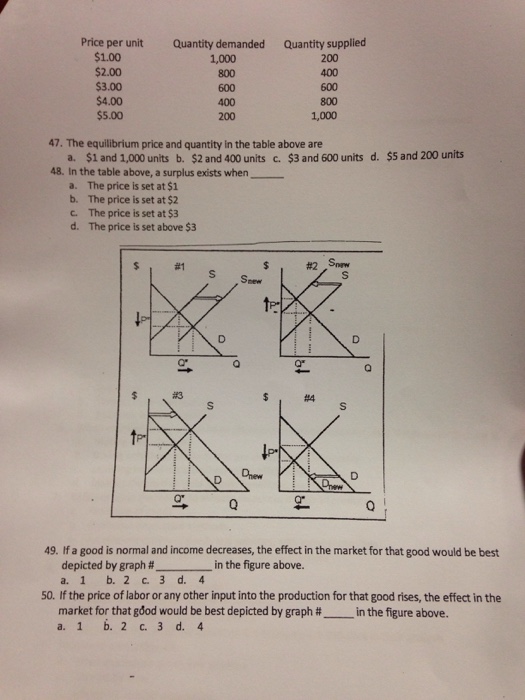 Solved The equilibrium price and quantity In the table above | Chegg.com