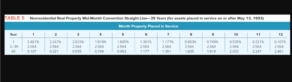 Solved TABLE 1 MACRS Half Year Convention Depreciation Rate | Chegg.com