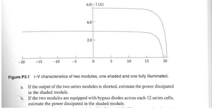 Solved 3.6 Two 36-cell Pv modules are connected in series. | Chegg.com