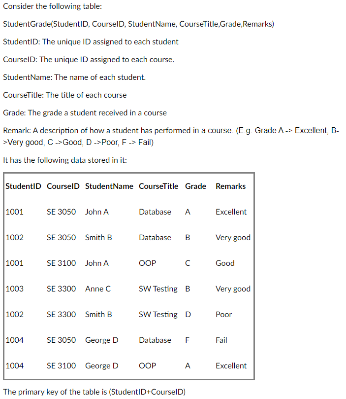 Solved (SQL) Question: Decompose the table to be in third | Chegg.com