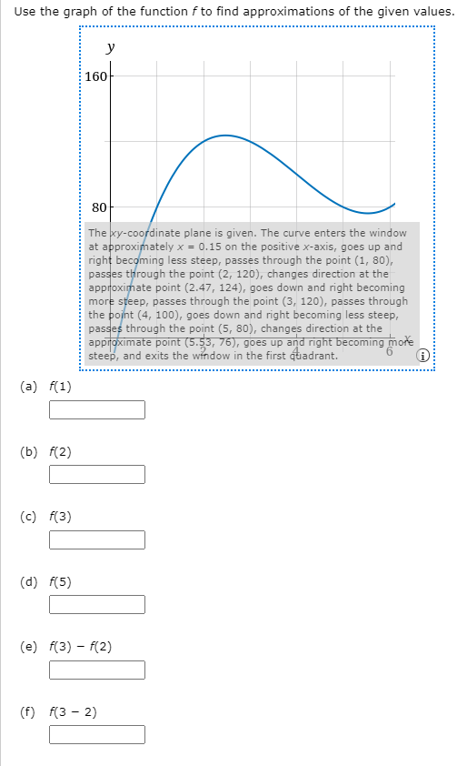 Solved Use the graph of the function f to find | Chegg.com