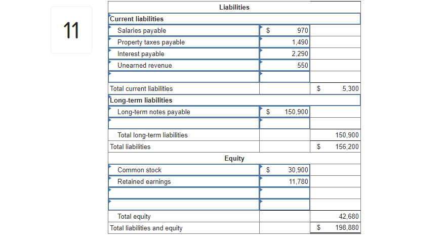 Solved Use the following year-end adjusted trial balance to | Chegg.com