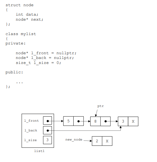 Solved Assume that we have declared an object of the mylist | Chegg.com