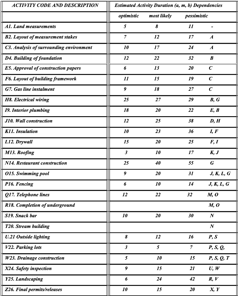 Clark Construction is building a set of new condos in | Chegg.com