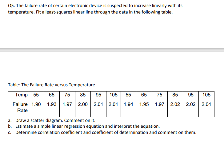 Solved Q5. The failure rate of certain electronic device is | Chegg.com