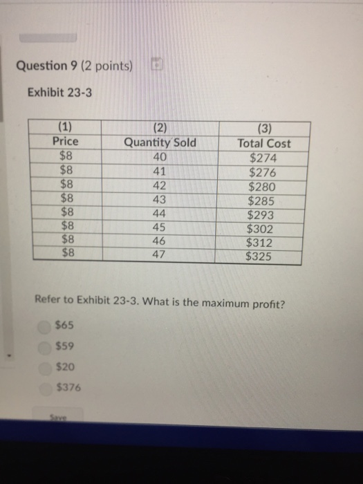 Solved Question 9 (2 points) Exhibit 23-3 Price $8 $8 $8 $8 | Chegg.com