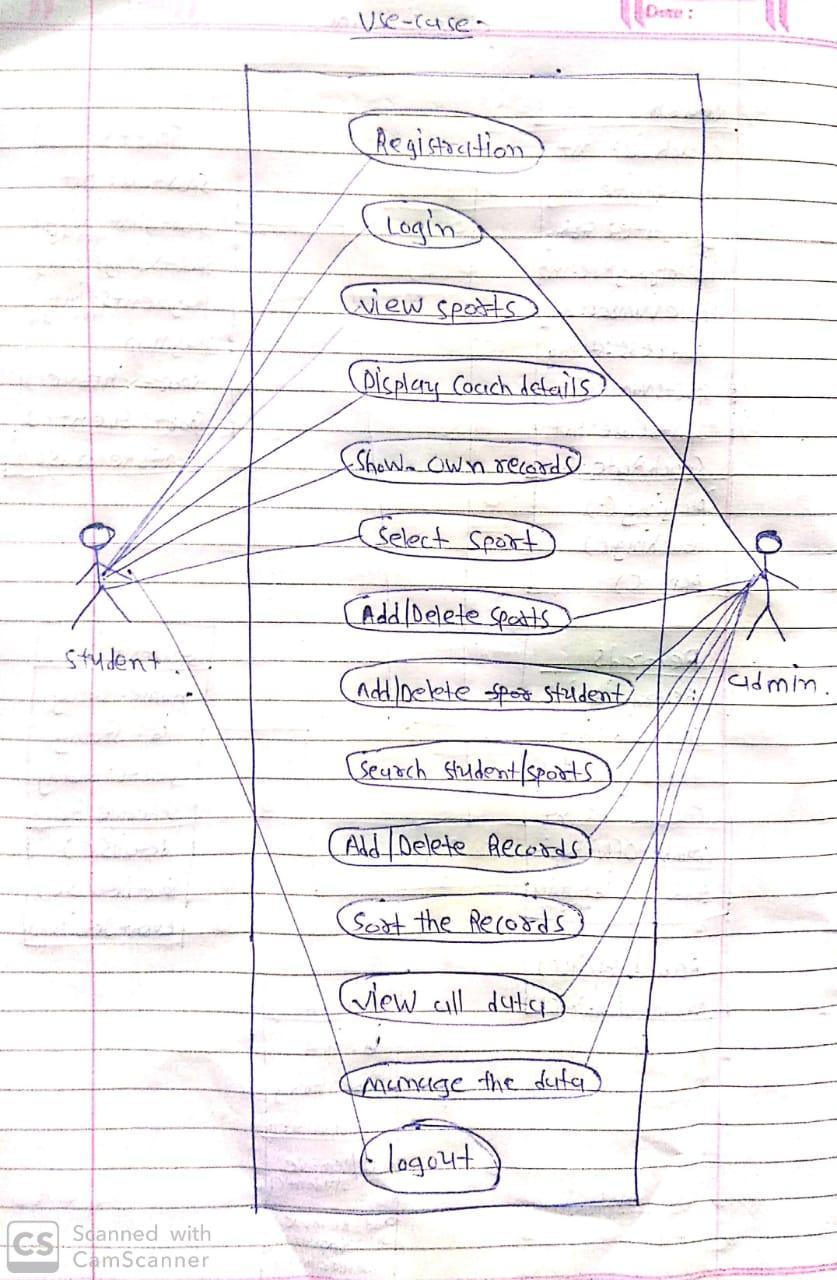 Solved Urgent work i have handwritten case and class diagram | Chegg.com