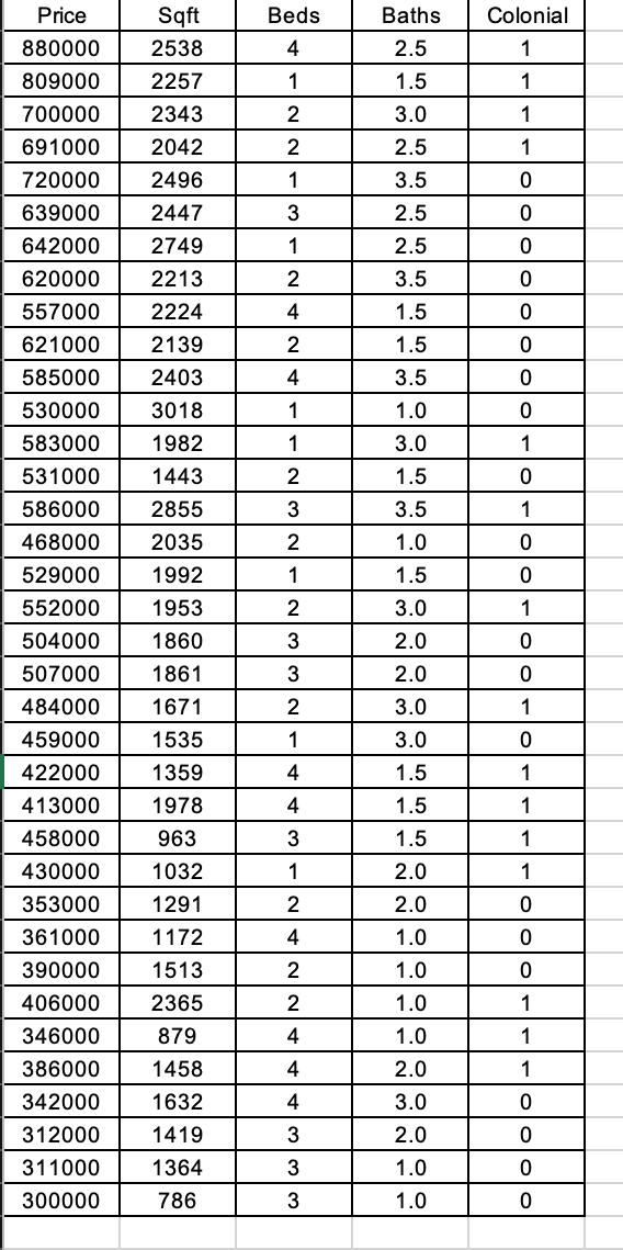 Solved A Realtor, is analyzing the relationship between the | Chegg.com