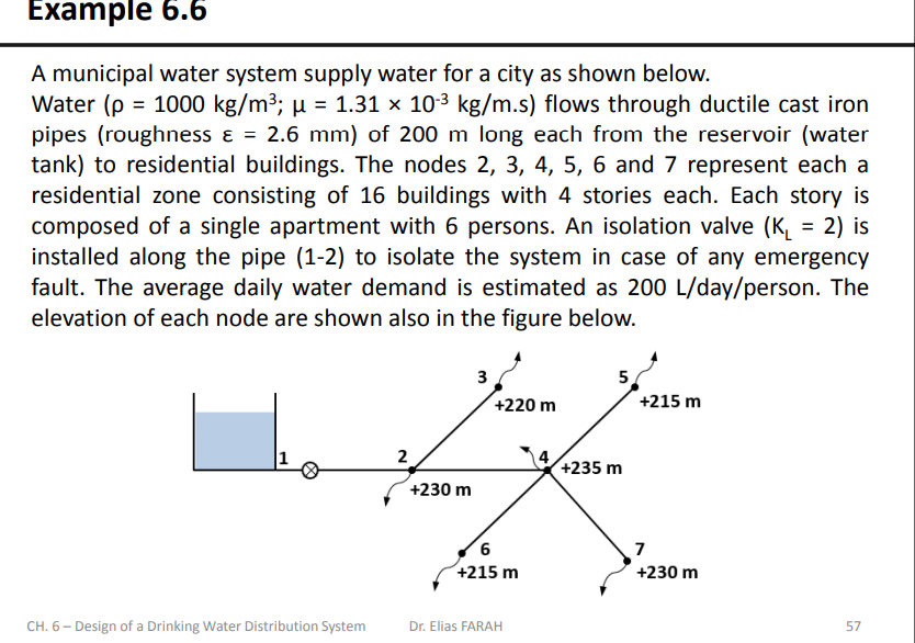 Example 6.6 A municipal water system supply water for | Chegg.com