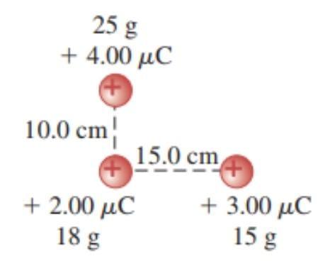 Solved Three equal point charges have been placed at the | Chegg.com
