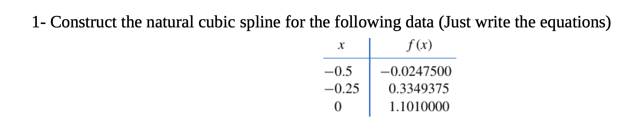 Solved 1- ﻿Construct the natural cubic spline for the | Chegg.com