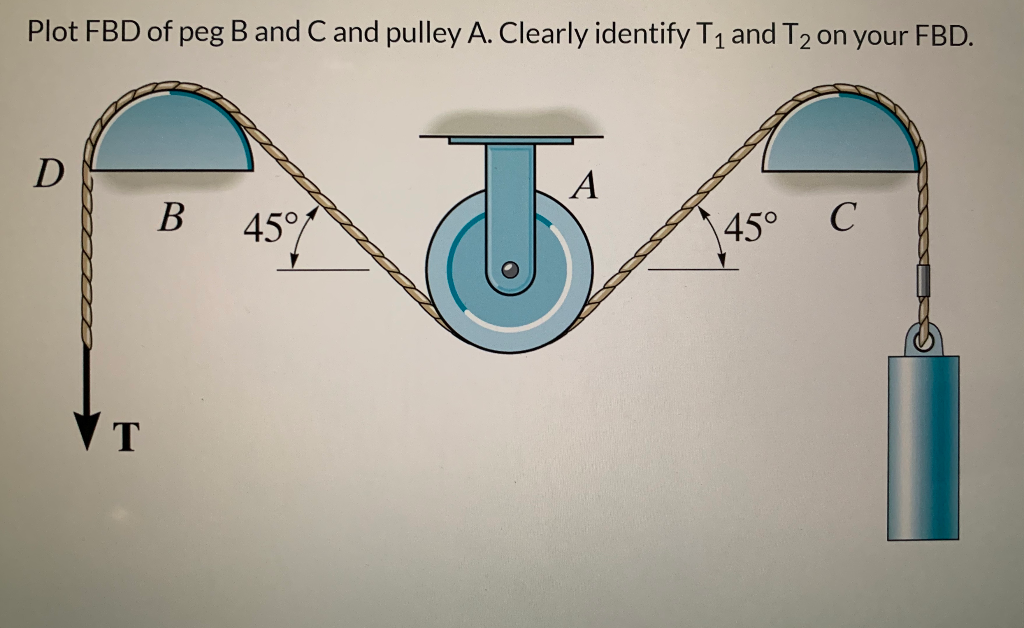 Solved Plot FBD of gate AB. 5 m B 4 m A -3 m Plot FBD of | Chegg.com