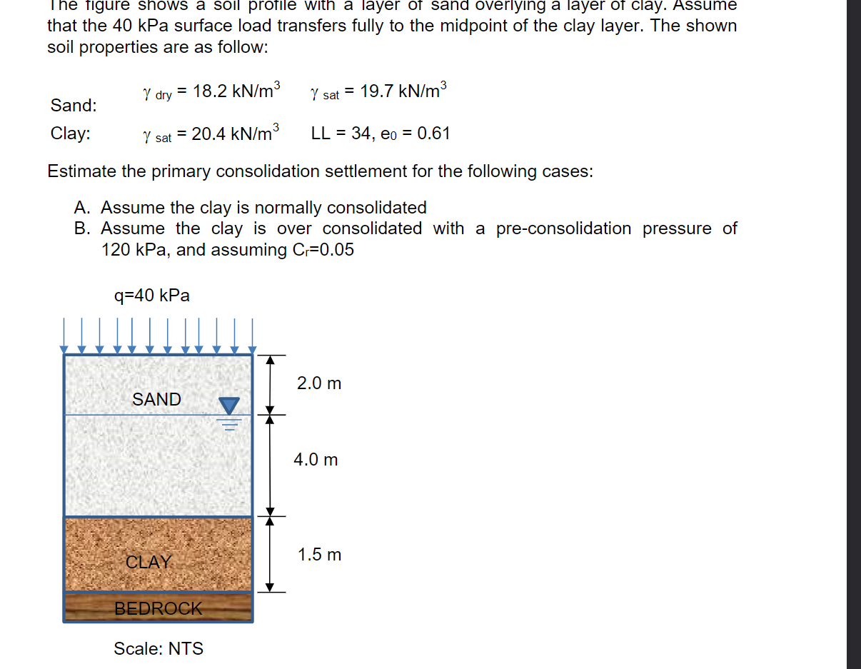 Solved The figure shows a soll protle with a layer of sand | Chegg.com