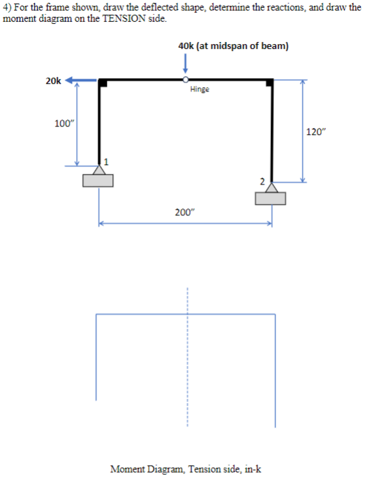 Solved 4) For the frame shown, draw the deflected shape, | Chegg.com Solved 4) For the frame shown, draw the deflected shape, | Chegg.com