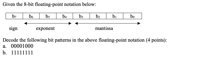 Solved Given The 8 Bit Floating Point Notation Below B7 B6
