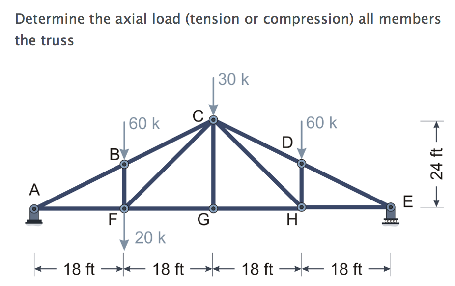 Solved Determine the axial load (tension or compression) all | Chegg.com