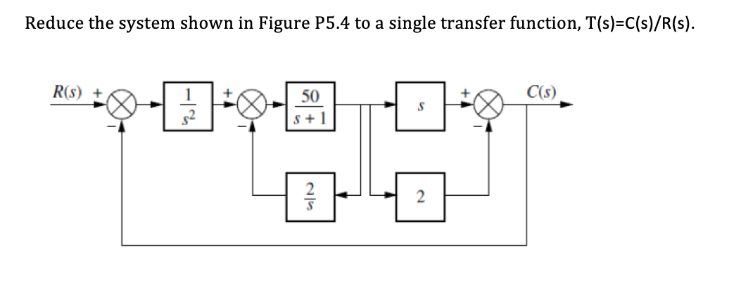 Solved Reduce the system shown in Figure P5.4 to a single | Chegg.com