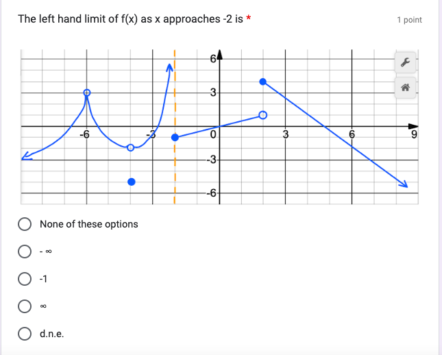 Solved The left hand limit of f(x) as x approaches −2 is * | Chegg.com