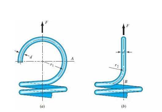 Solved (b) A hard-drawn steel wire extension spring | Chegg.com