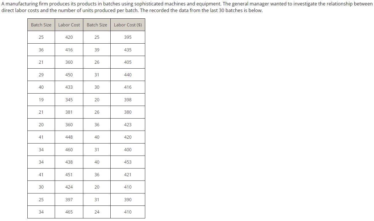 Solved Determine the fixed and variable labor costs. (Round | Chegg.com