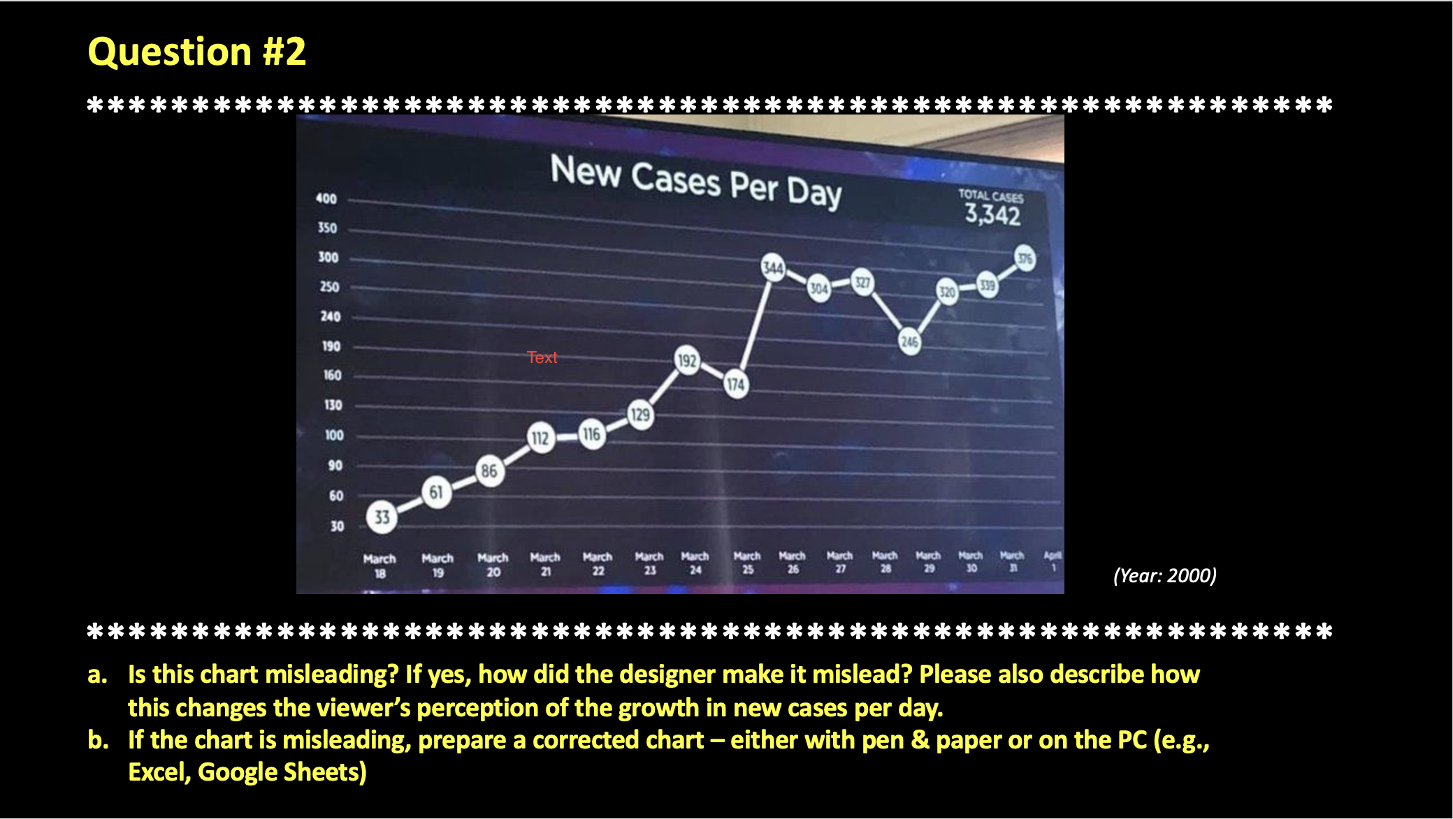 Solved a. Is this chart misleading? If yes, how did the | Chegg.com