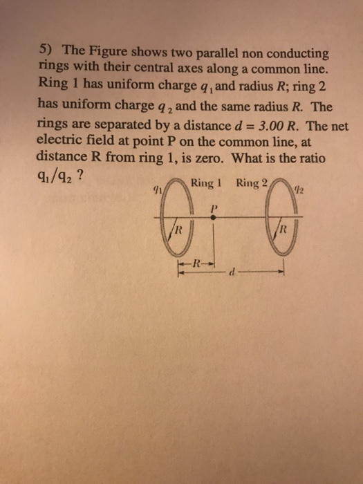 Solved 5) The Figure shows two parallel non conducting rings | Chegg.com