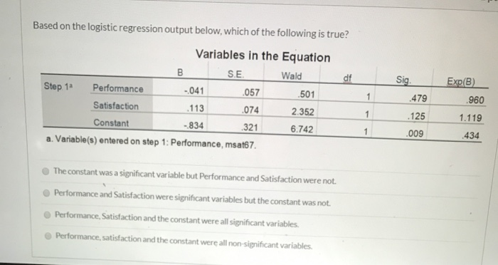 Solved Based on the logistic regression output below, which | Chegg.com