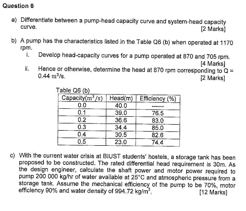 Solved Question 6 a) Differentiate between a pump-head | Chegg.com