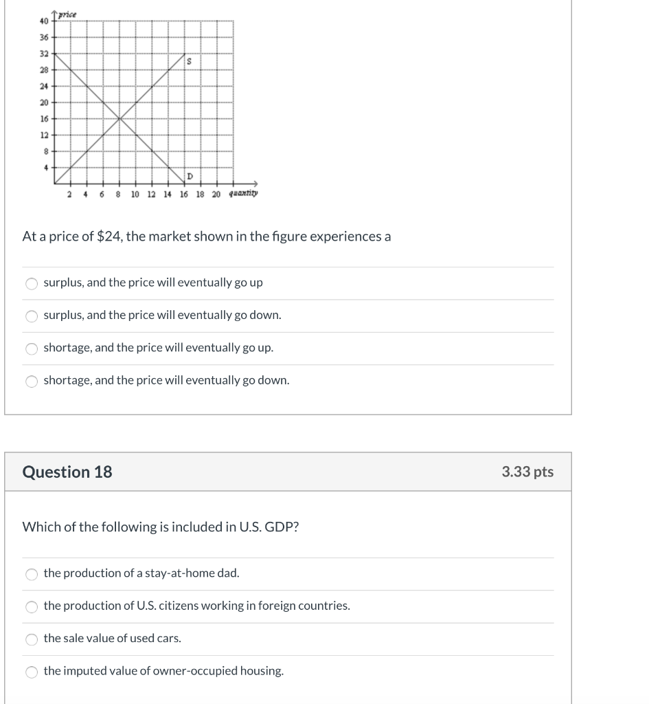 Solved price 40- 36 32 S 28 24 20 16 12 4. 8 10 12 14 16 18 | Chegg.com