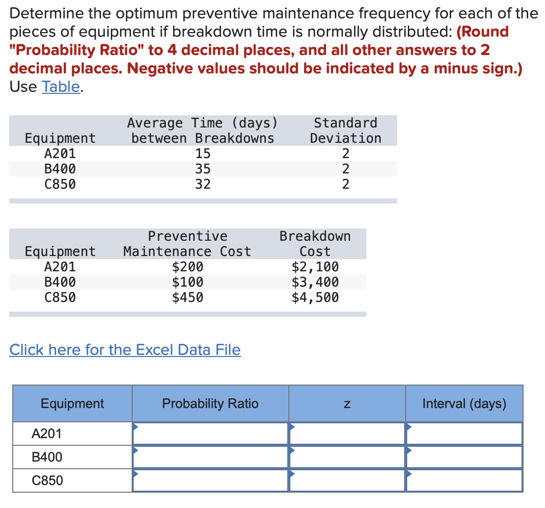 Solved Determine the optimum preventive maintenance | Chegg.com