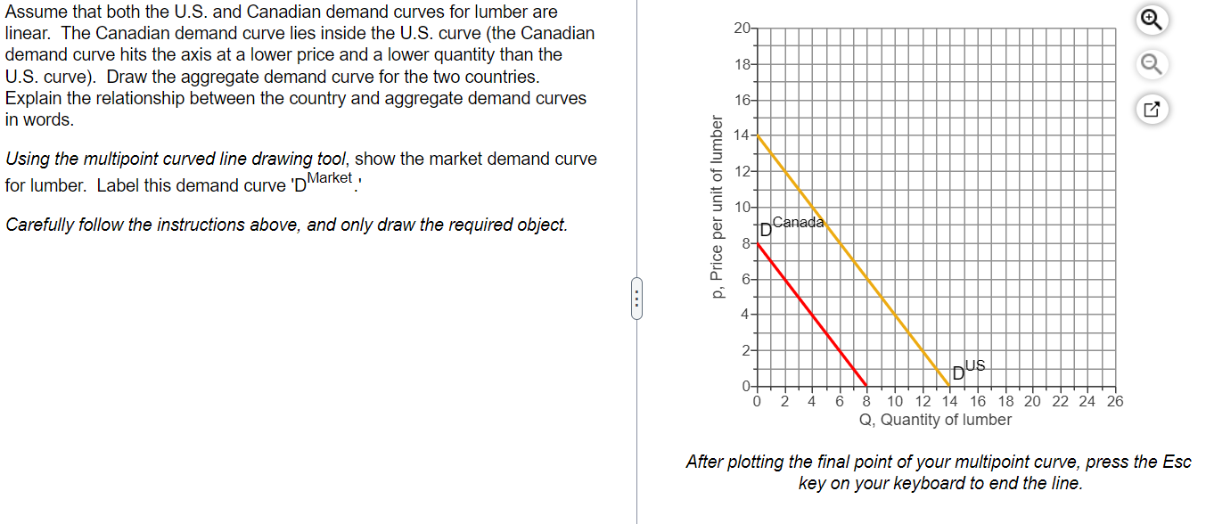 Solved Assume that both the U.S. and Canadian demand curves | Chegg.com