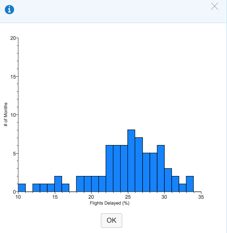 Solved Will your flight get you to your destination on time? | Chegg.com