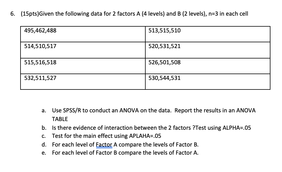 Factor A is represented by rows (levels 1, 2, 3, & 4) | Chegg.com