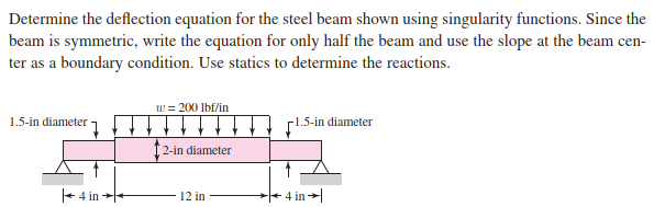 Solved Determine the deﬂection equation for the steel beam | Chegg.com