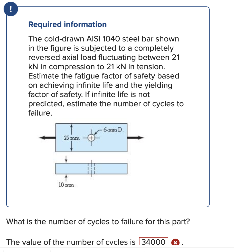 Solved Required information The cold-drawn AISI 1040 steel | Chegg.com