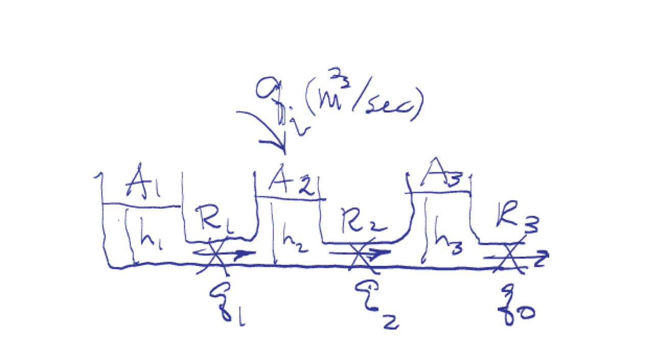 Solved The triple bucket + valve structure depicted in | Chegg.com