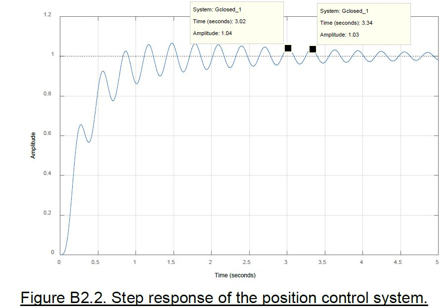 Solved B2. Consider the laboratory rectilinear system shown | Chegg.com