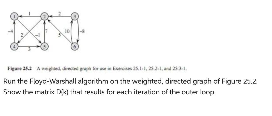 Solved Figure 25.2 A weighted, directed graph for use in | Chegg.com