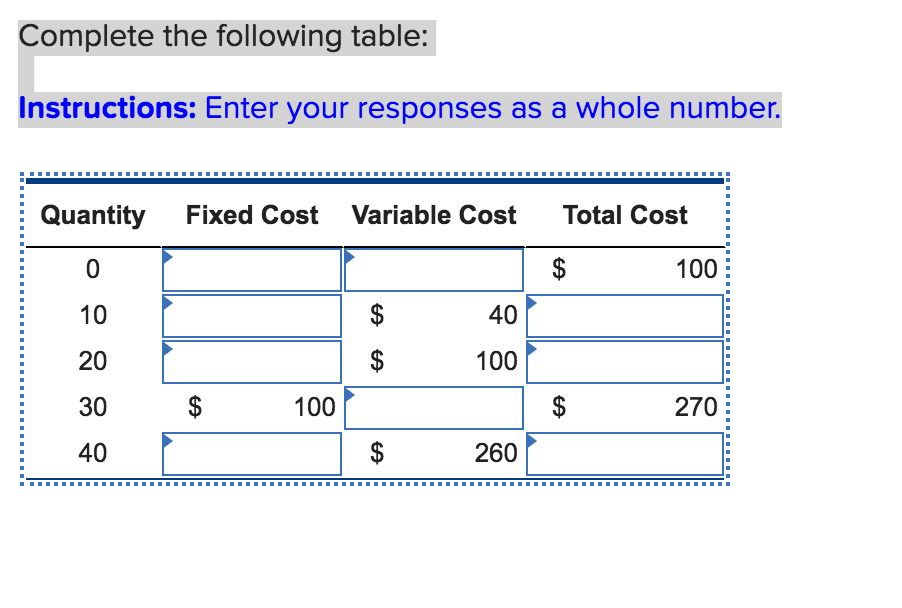 Solved Complete the following table Instructions: Enter your | Chegg.com
