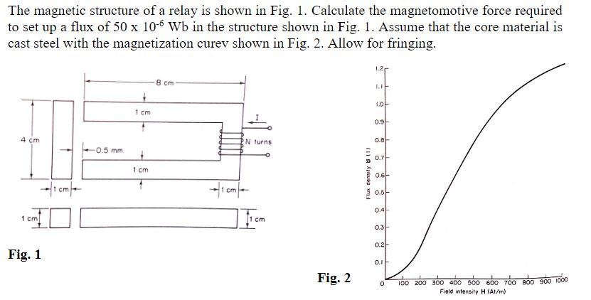 Solved The magnetic structure of a relay is shown in Fig. 1. | Chegg.com