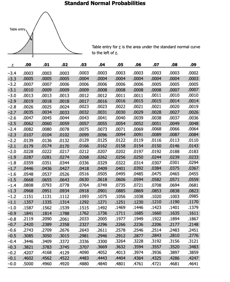Solved A z-test for the population proportion is performed | Chegg.com