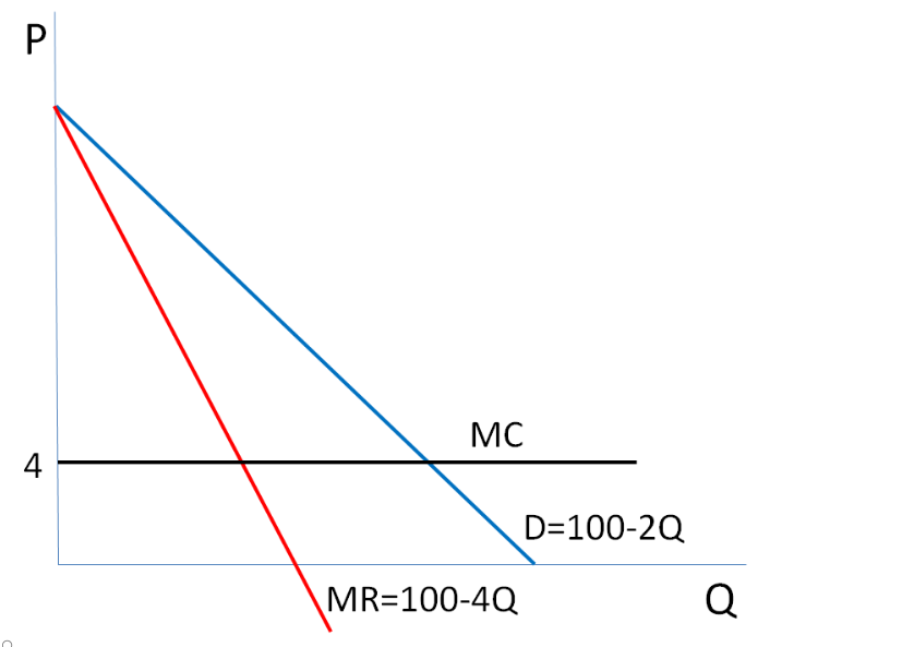 Solved Clearly indicate which graph is the correct answer: | Chegg.com