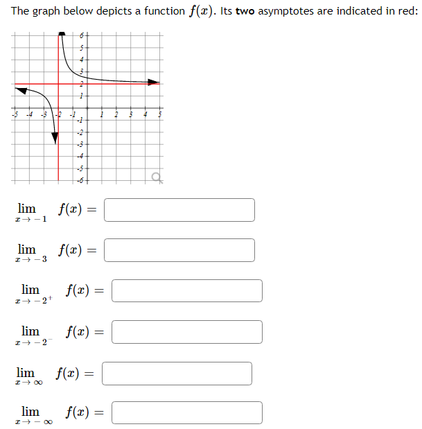 Solved The graph below depicts a function f(x). Its two | Chegg.com