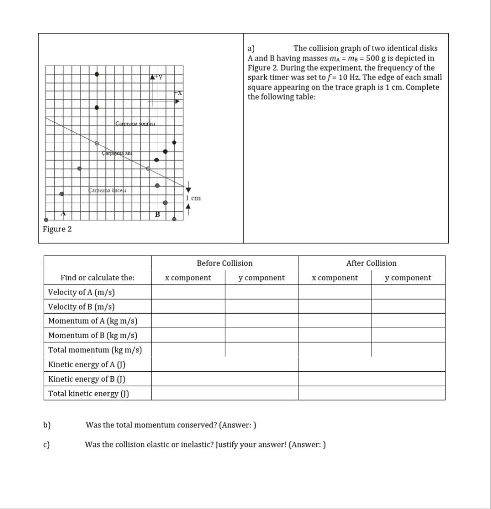 Solved HY a) The collision graph of two identical disks A | Chegg.com